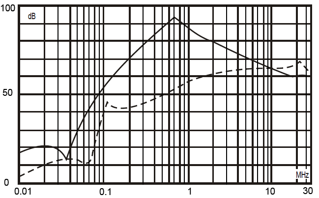 220V AC Line Filter Two Stage Low Pass Transfer Function OEM Service